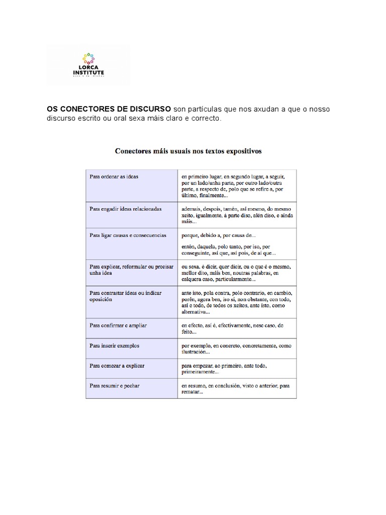 Conectores - Cadro e Exercicios | PDF