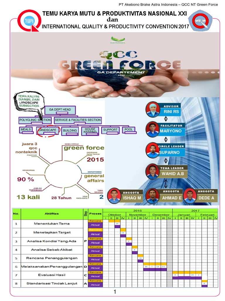 B22. QCC GreenForce - PT AKEBONO BRAKE ASTRA INDONESIA | PDF