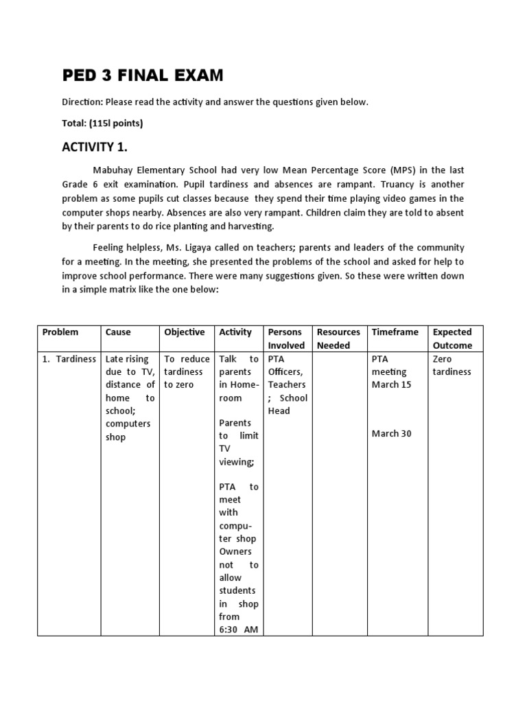 Ped 3 Final Exam: Activity 1 | PDF | Applied Psychology | Behavior ...