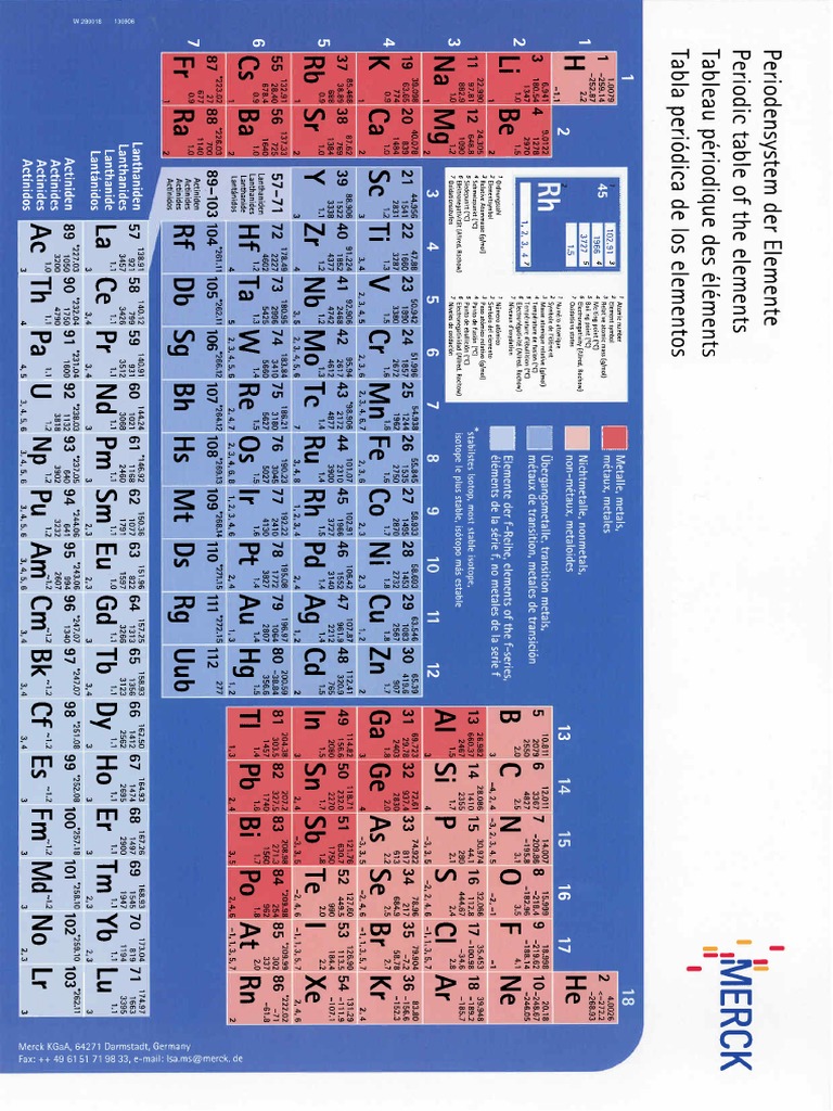 Merck Periodensystem | PDF