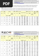 Galvanized Sheet Thickness Tolerances | PDF | Sheet Metal | Industrial ...