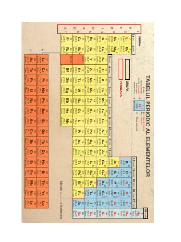 Tabelul Periodic Cu Valentele | PDF