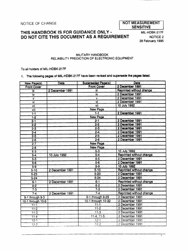Mil HDBK 217F N2 | PDF | Integrated Circuit | Mosfet