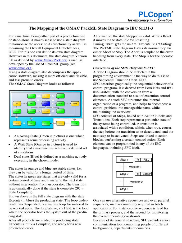 Plcopen Mapping Of Omac Packml State Diagram To Iec 61131 3 V8 Pdf Information Age