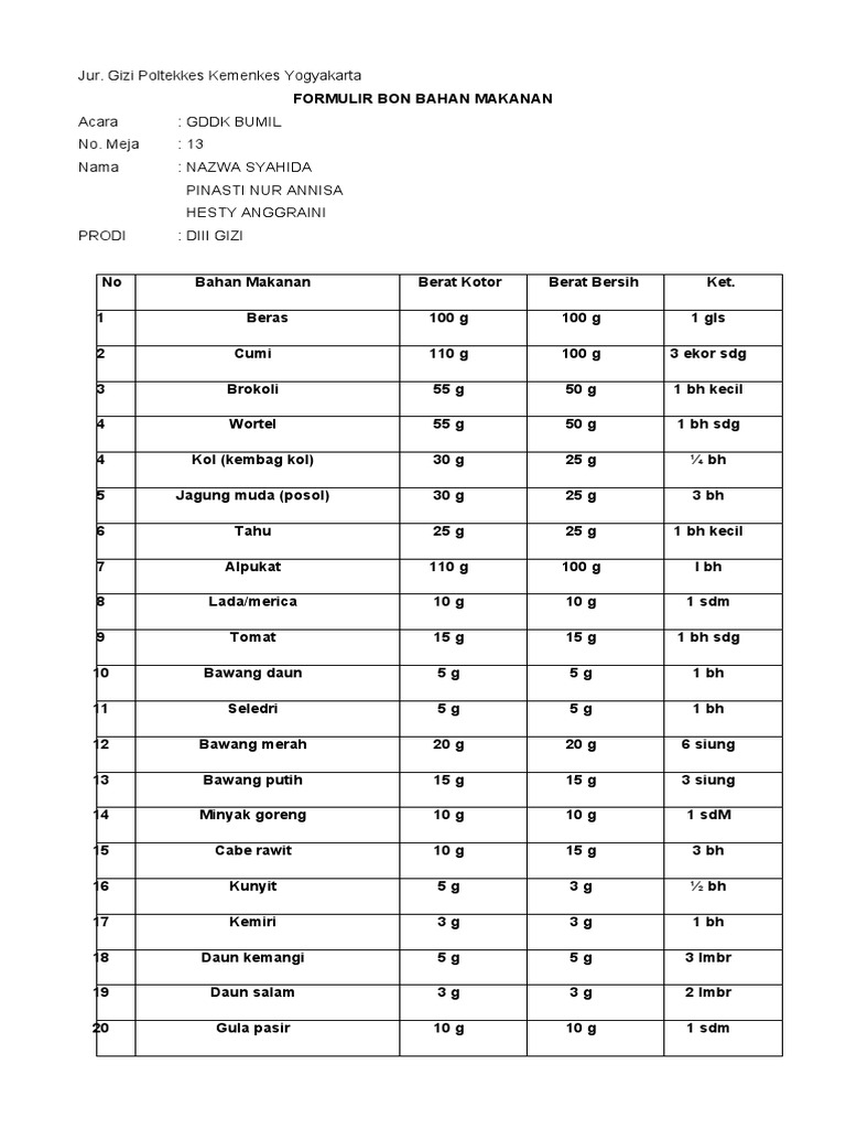 Bon Belanja | PDF | Memasak, Makanan, & Anggur