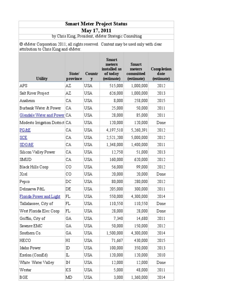 Emeter 11-05-12 Smart Meter Projects For Amy | PDF | Exelon | Electric ...