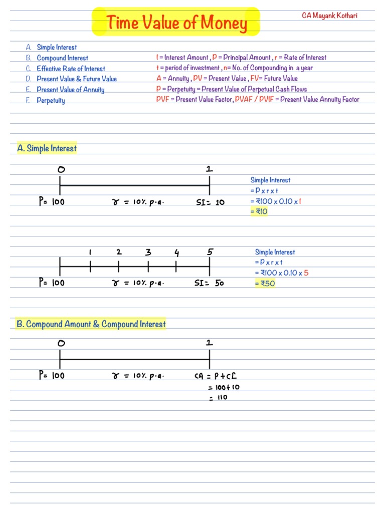 Time Value of Money Explained | PDF | Present Value | Economic Theories