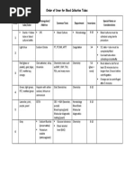 GMG - 708 - 0002 Test Tube Chart and Order of Draw Guide Attachment A 6 ...