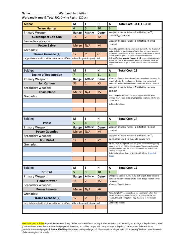 Roster Sheet - Inquisition | PDF | Military Technology | Military Science