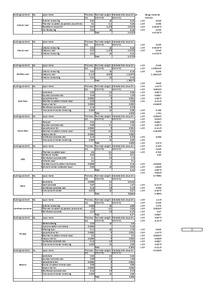 Rezistenta Termica Pe Elemente | PDF | Concrete | Mortar (Masonry)