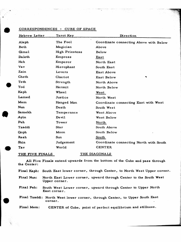 Cube of Space - Paul Foster Case | PDF | Graphemes | Orthography