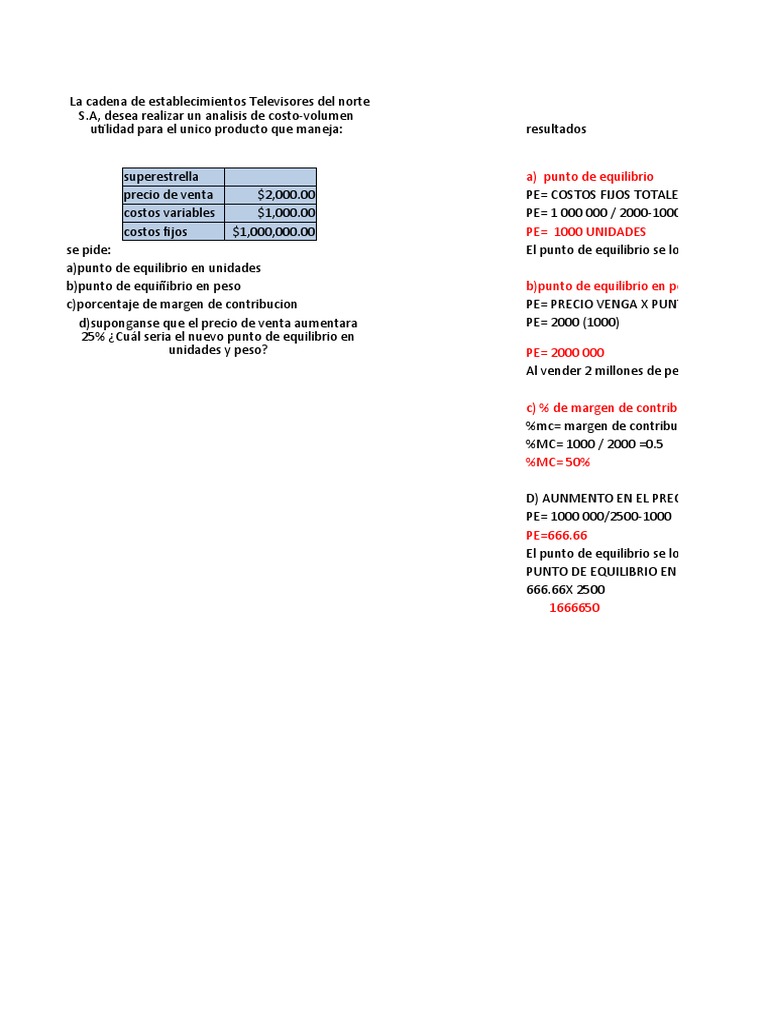 Punto de Equilibrio | Descargar gratis PDF | Business | Economias