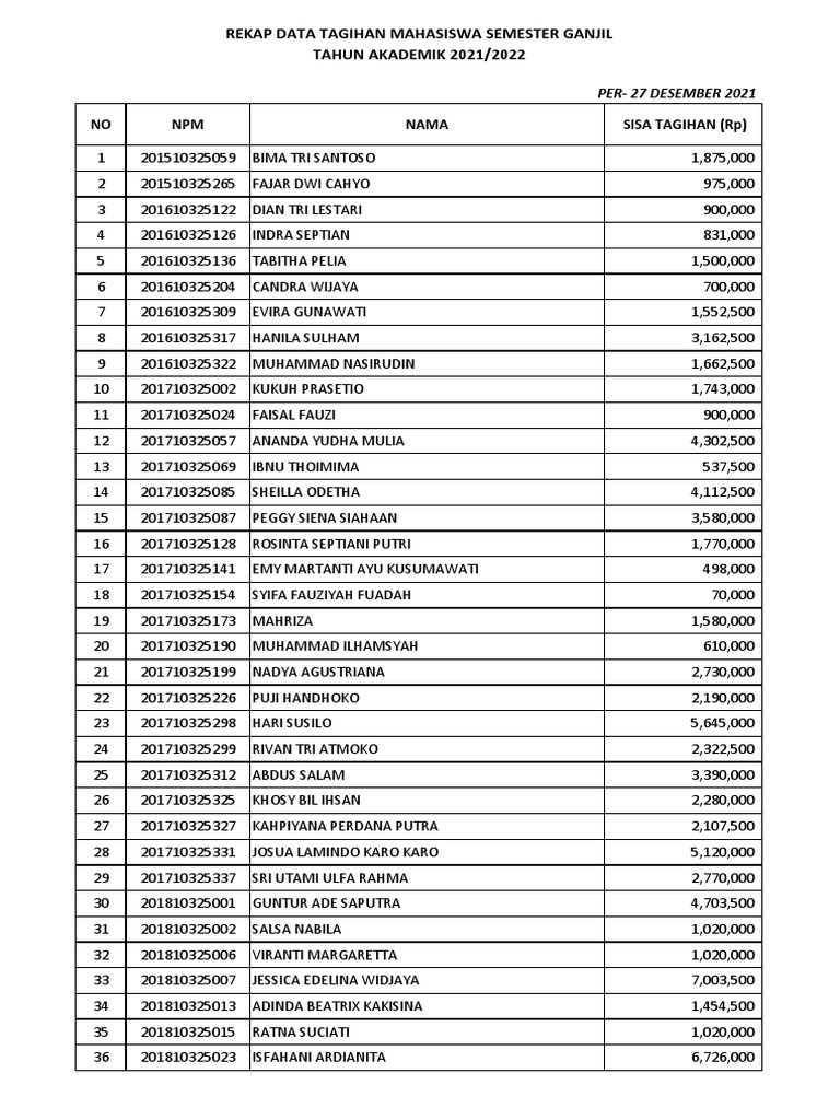 Data Tagihan Pembayaran Semesteran Per TGL 27 Desember 2021 | PDF