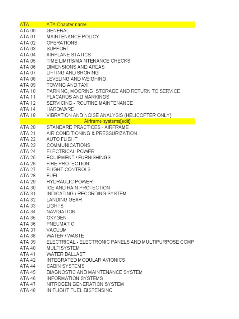 Ata | PDF | Helicopter Rotor | Landing Gear