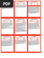 D&D 5e Quick Reference | PDF | Perception | Leisure