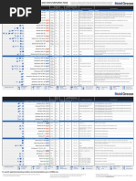 Lubricant Cross Reference Chart | PDF | Lubrication | Chemical Substances