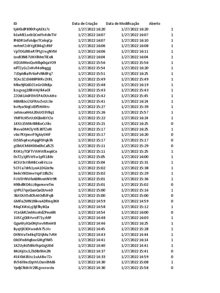 Document ID and Modification Dates | PDF
