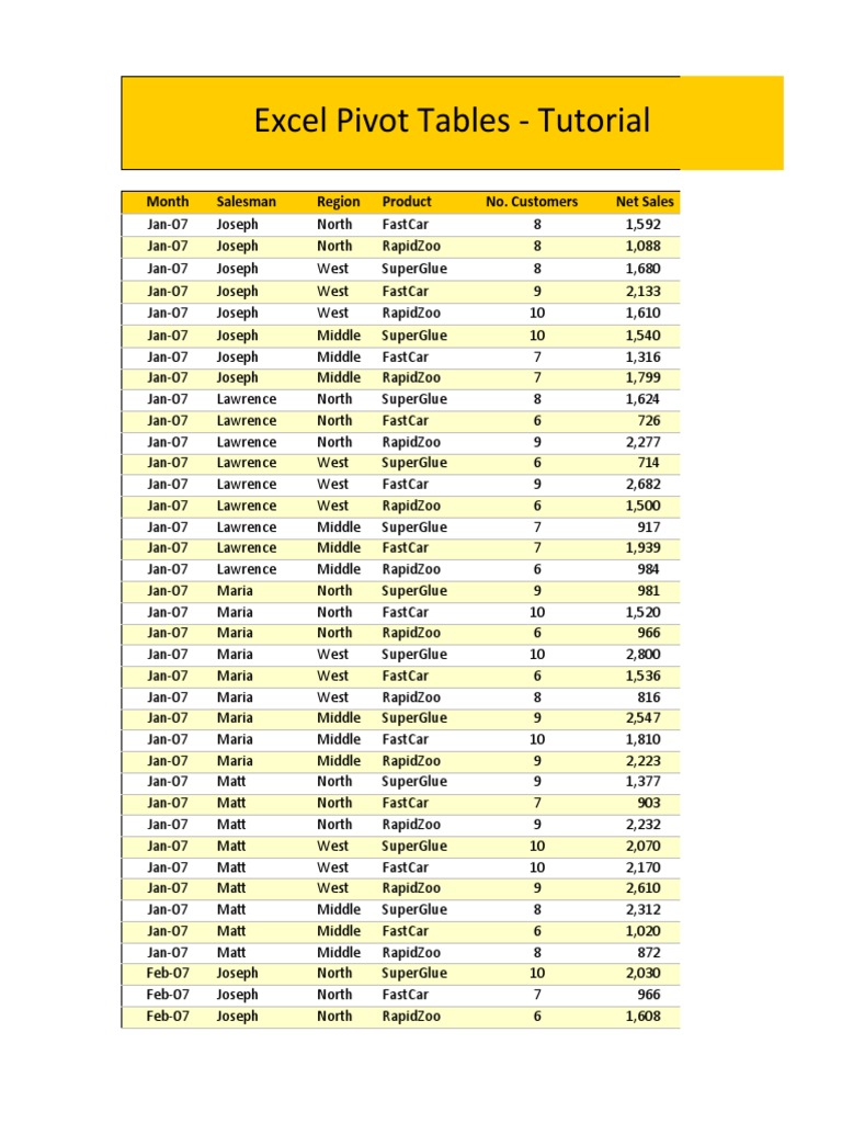Excel Pivot Table Tutorial Guide | PDF | Business | Communication