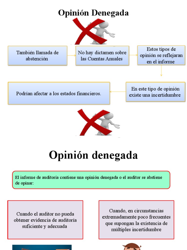 Opinión Denegada y Desfavorable | PDF