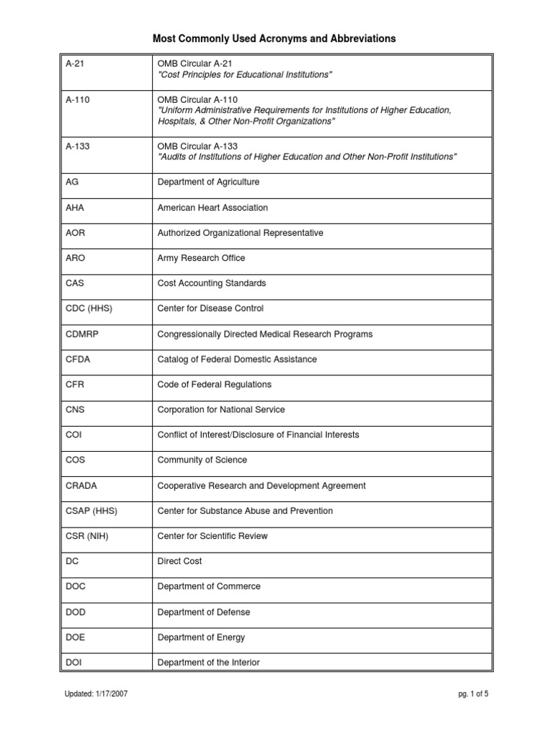 Most Commonly Used Acronyms and Abbreviations: "Cost Principles For ...