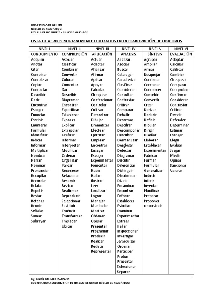 Lista de Verbos A Usar en Tesis | PDF | Science