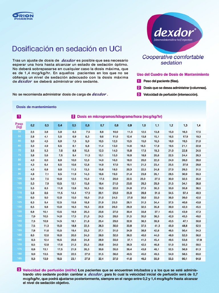 Dexdor Tabla Dosificacion | PDF