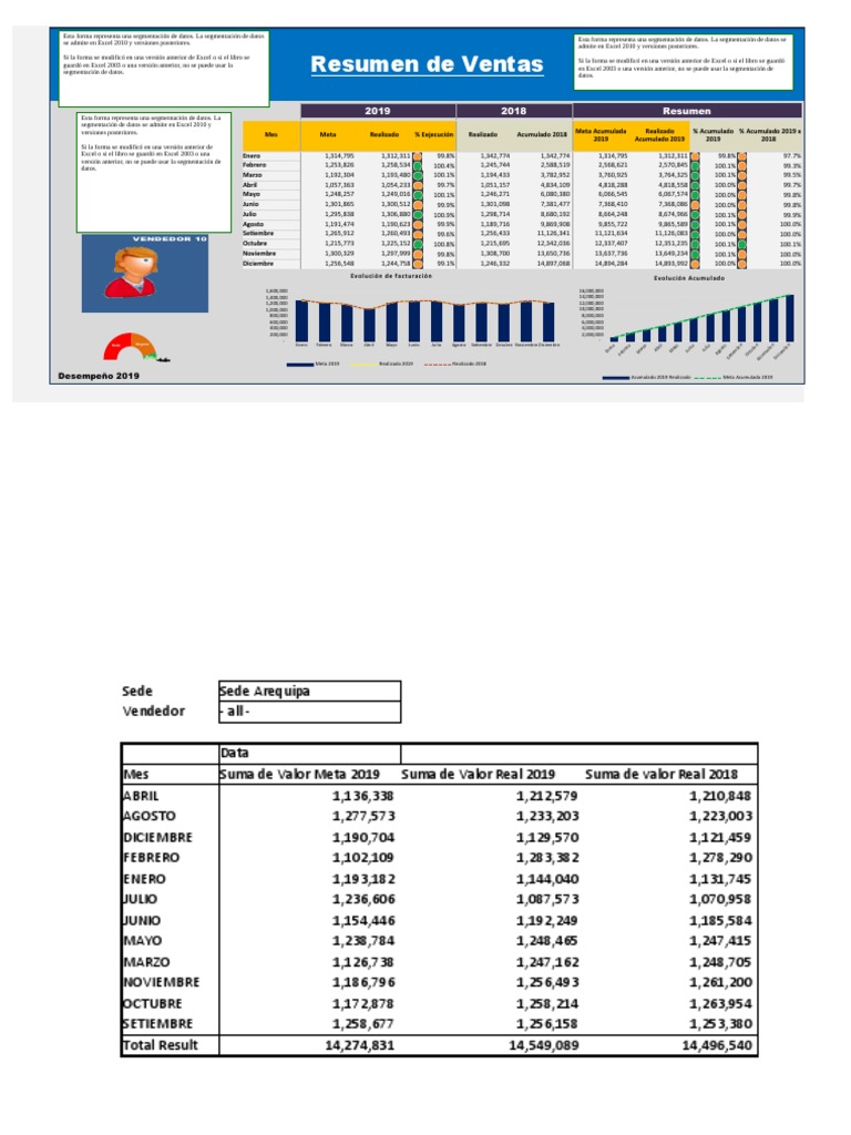 Dashboard Ventas Vs Ppto | PDF | Lima