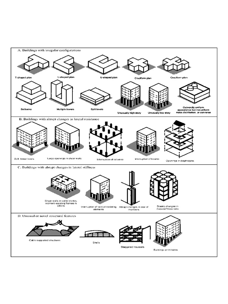 Irregular Structures1 | PDF