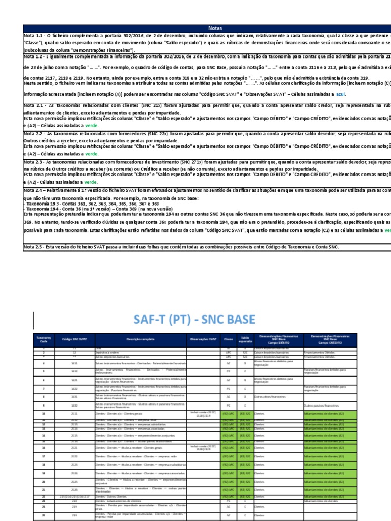 Notas complementares sobre taxonomias e contas do SNC | PDF | Imposto ...