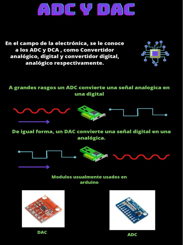 Adc y Dac | PDF | Señal analoga | Conversor analógico a digital