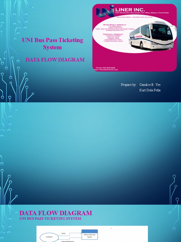 UNI Bus Pass Ticketing System: Data Flow Diagram | PDF | Credit Card ...