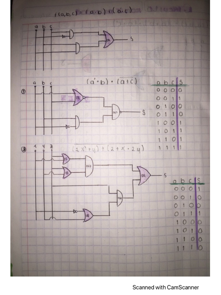 Conversión de Diagramas de Compuertas Lógicas A Funciones Algebraicas y Tablas de Verdad | PDF