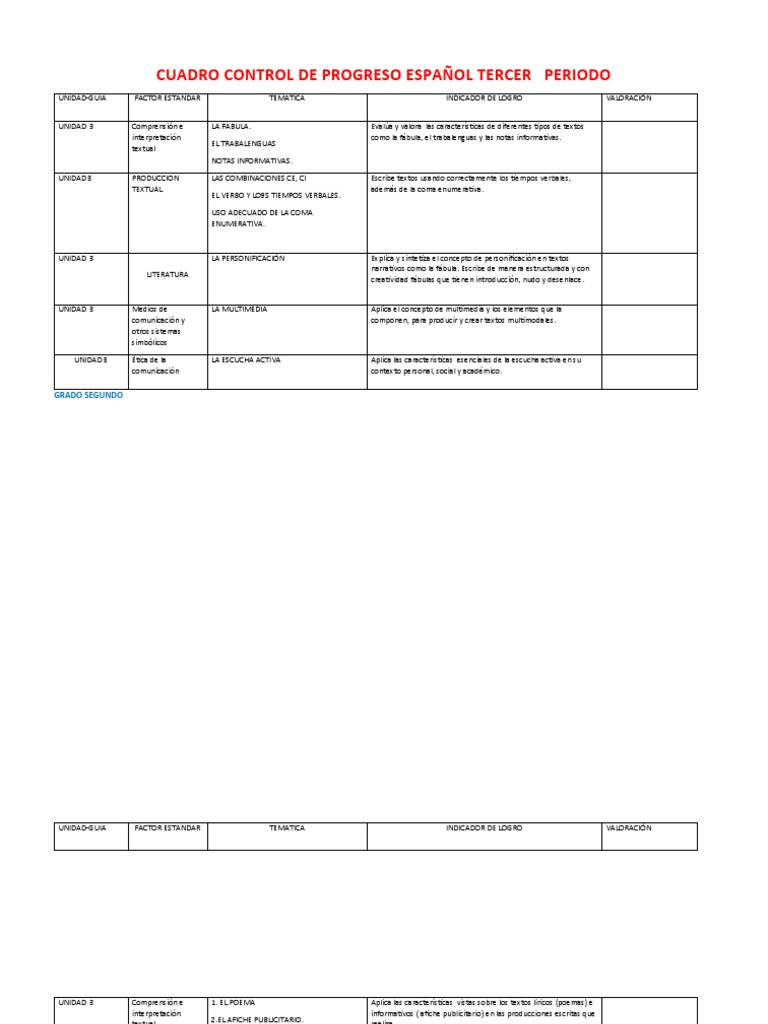 Cuadros Control de Progreso ESPAÑOL | PDF | Comunicación | Metáfora