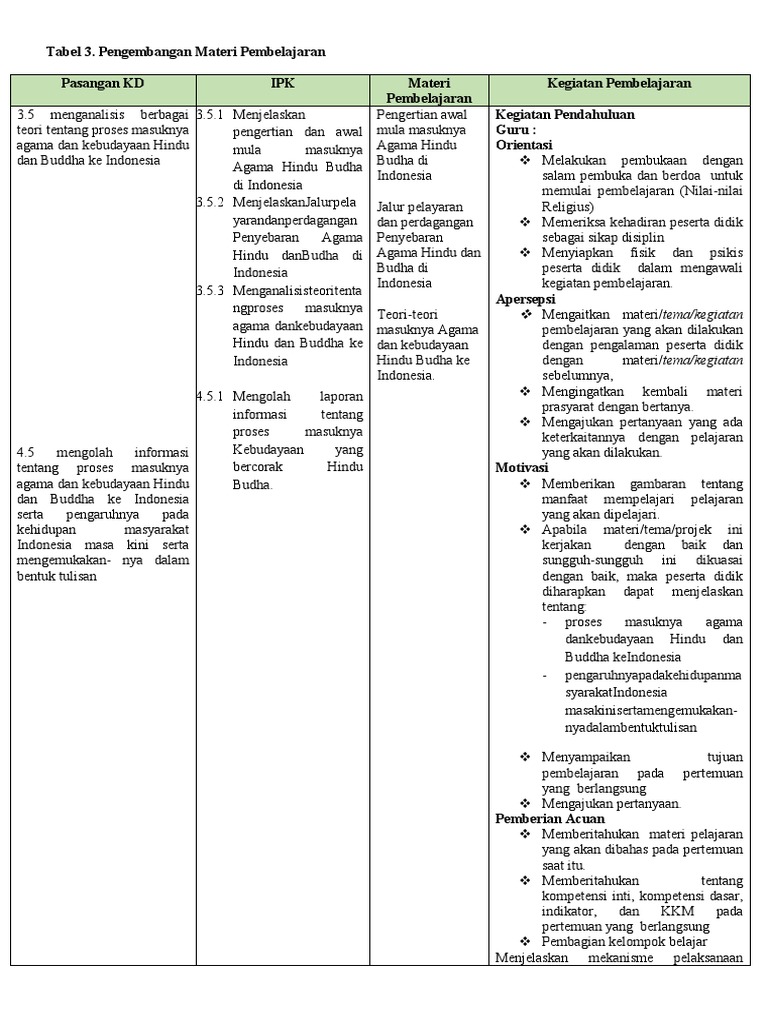 Modul 1 Unit 2 | PDF