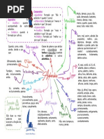 Mapa Mental ADVÉRBIO | PDF | Advérbio | Famílias linguísticas