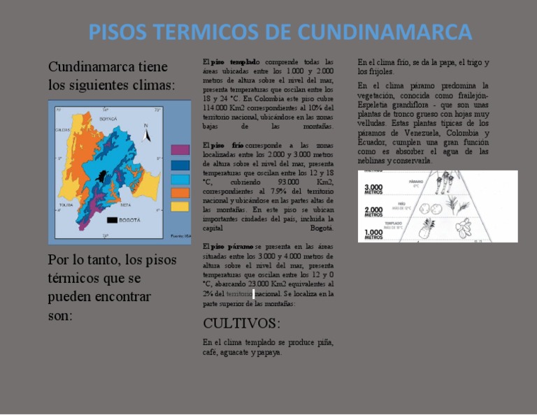 Folleto de Los Pisos Termicos de Cundinamarca | PDF | Clima templado ...