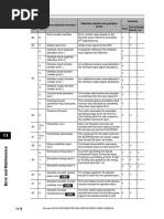 Bomag Fault Code | PDF | Switch | Vacuum Tube