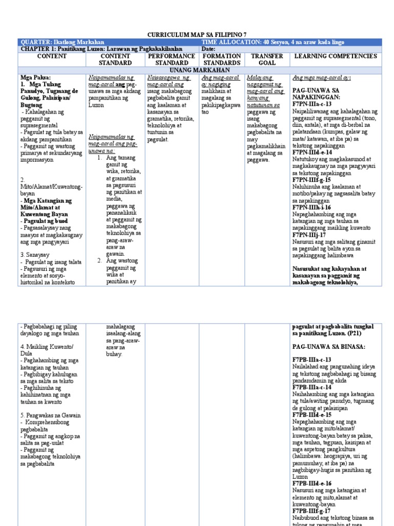 Curriculum Map Filipino 7 Ikatlong Marka | PDF