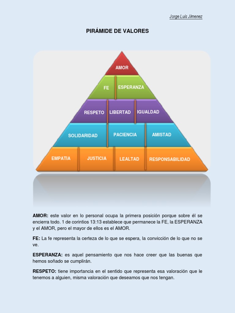 Pirámide de Valores Humanos Esenciales | PDF | Amor | Fe