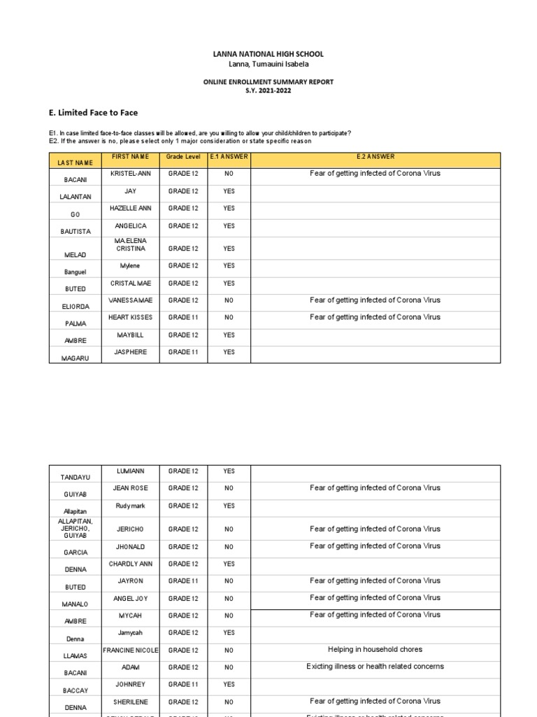 Summary Report Face To Face | PDF | Microorganism | Microscopy