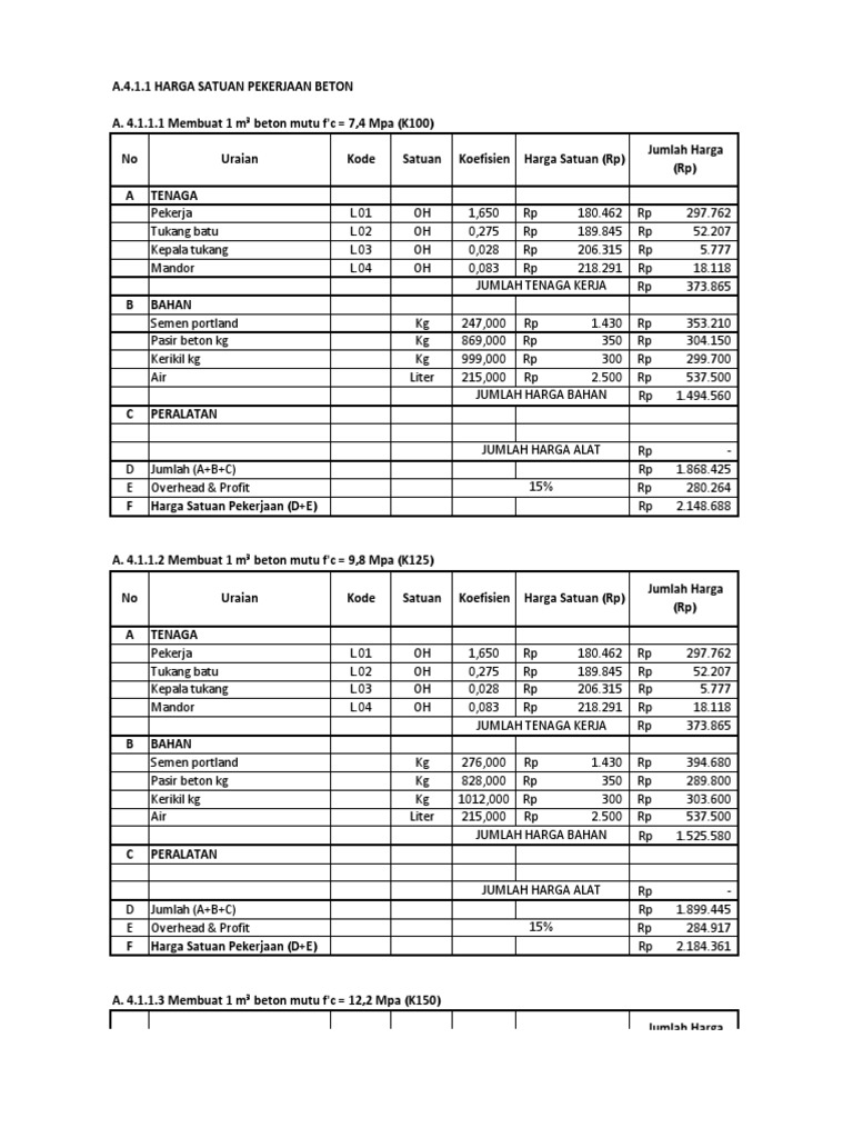 Ahsp Pekerjaan Beton | PDF