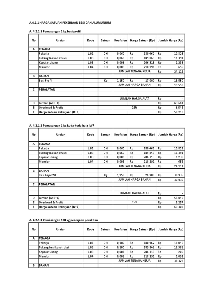 Ahsp Pekerjaan Partisi | PDF
