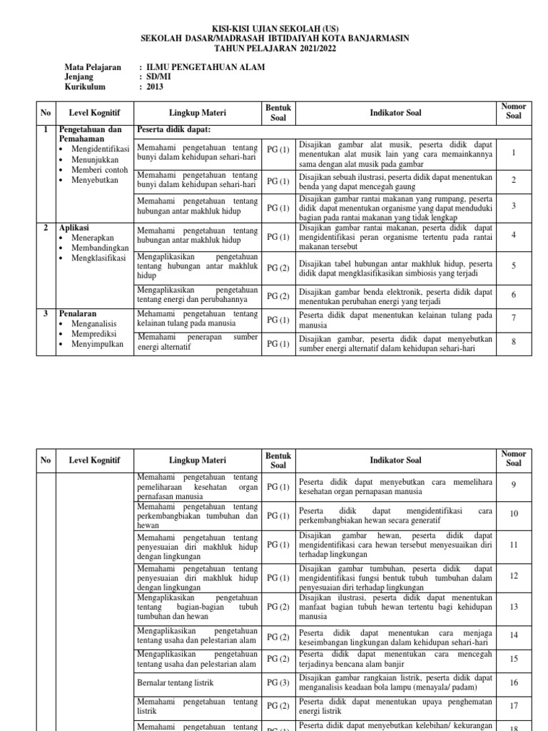 Kisi-Kisi Us Ipa Tahun 2022 (Fix) | PDF