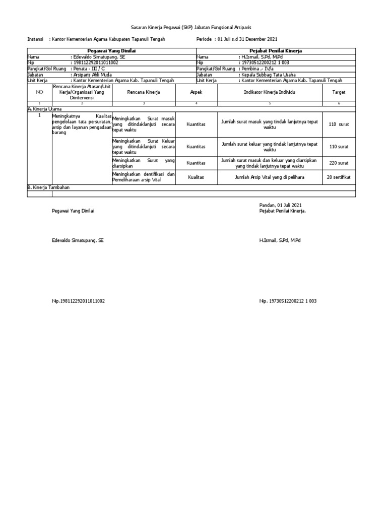 SKP Model Baru 2021 | PDF