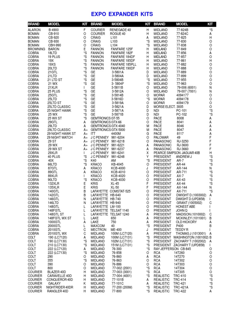 Expo Full List | PDF | Radio Technology | Communication