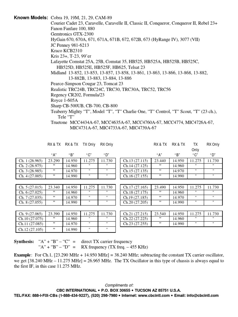CB Radio Frequency Guide and Models | PDF | Oscillation