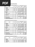 Analisa Harga Satuan CNP | PDF
