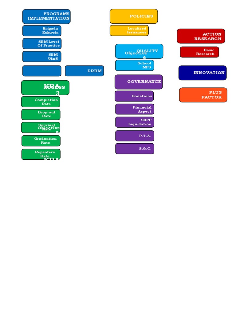 RPMS Portfolio Tabs With Label | PDF