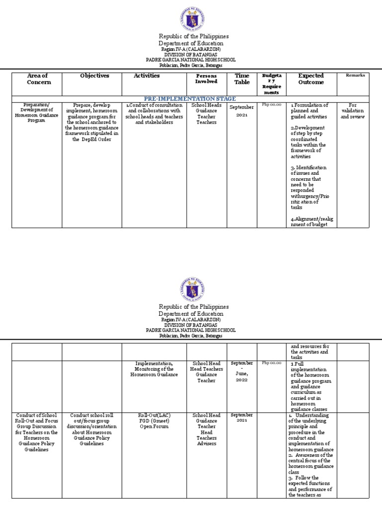 Action Plan On HGP 2021-2022 | PDF | Teachers | Learning