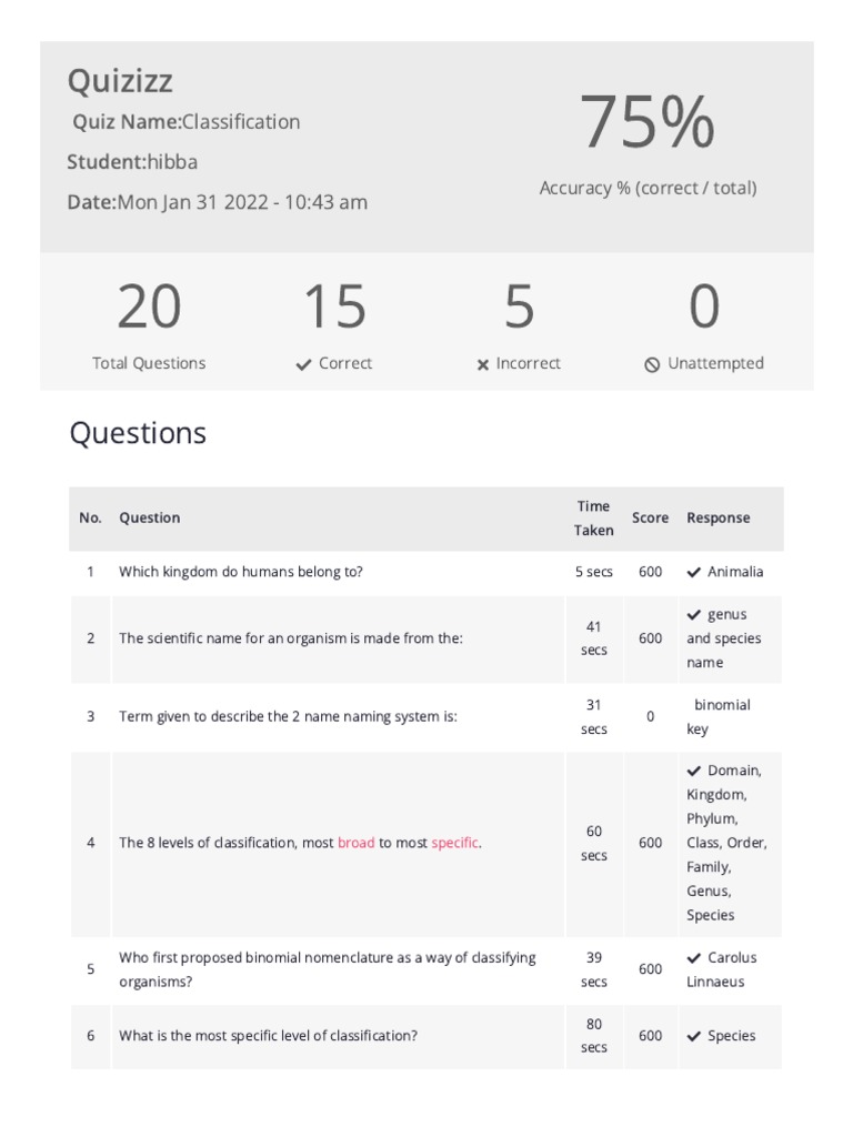 Classification - Print Player - Quizizz | PDF | Taxonomy (Biology) | Genus